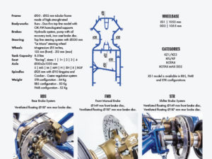 Different frame solutions by Praga Karts | PRAGA